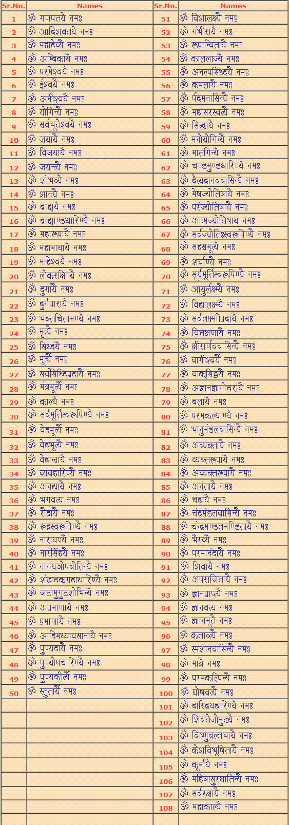 108 Names Of Durga Devi 108 Names Of Durga Devi